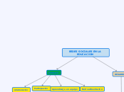 REDES SOCIALES EN LA EDUCACION - Concept Map